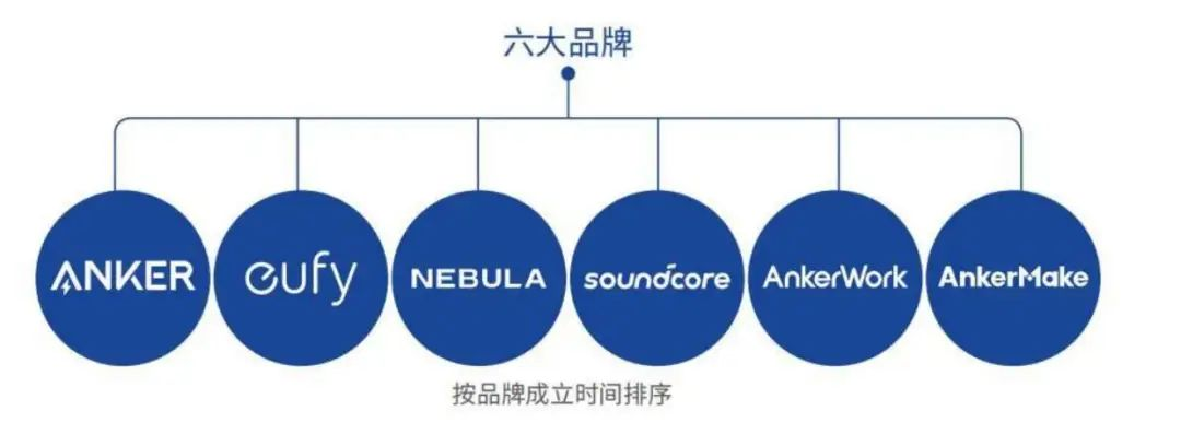 安克的三个烦恼-卖家之家