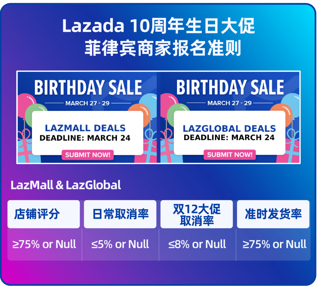 3380万热度关注！Lazada超火话题助力开启史诗级10周年大促-卖家之家