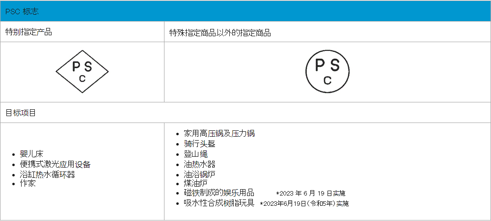 一文读懂亚马逊日本站受限制商品磁铁套装和水膨胀球--PSC标志-卖家之家