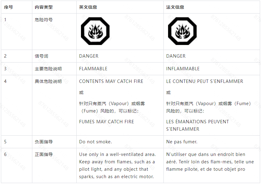 Temu平台加拿大消费类化学产品标签及包装合规解读-卖家之家