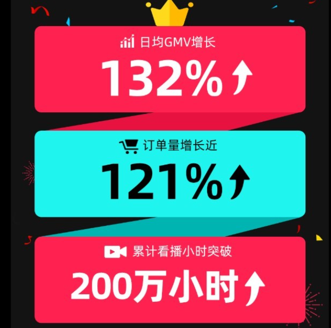 成绩亮眼！TikTok Shop双12日均GMV增长132%，全屏新功能内测中！-卖家之家