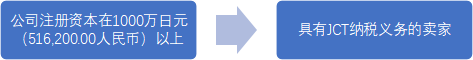 一文读懂日本"JCT"合规发票留存制度-卖家之家